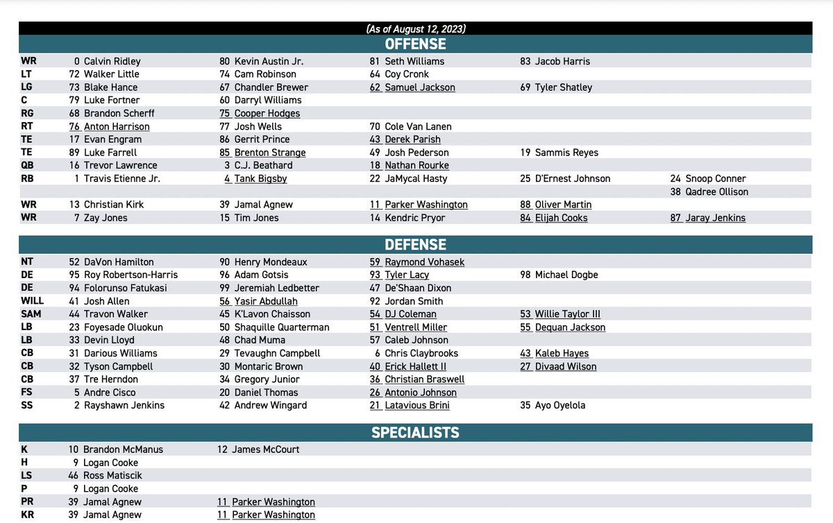 Football Depth Chart Template Excel