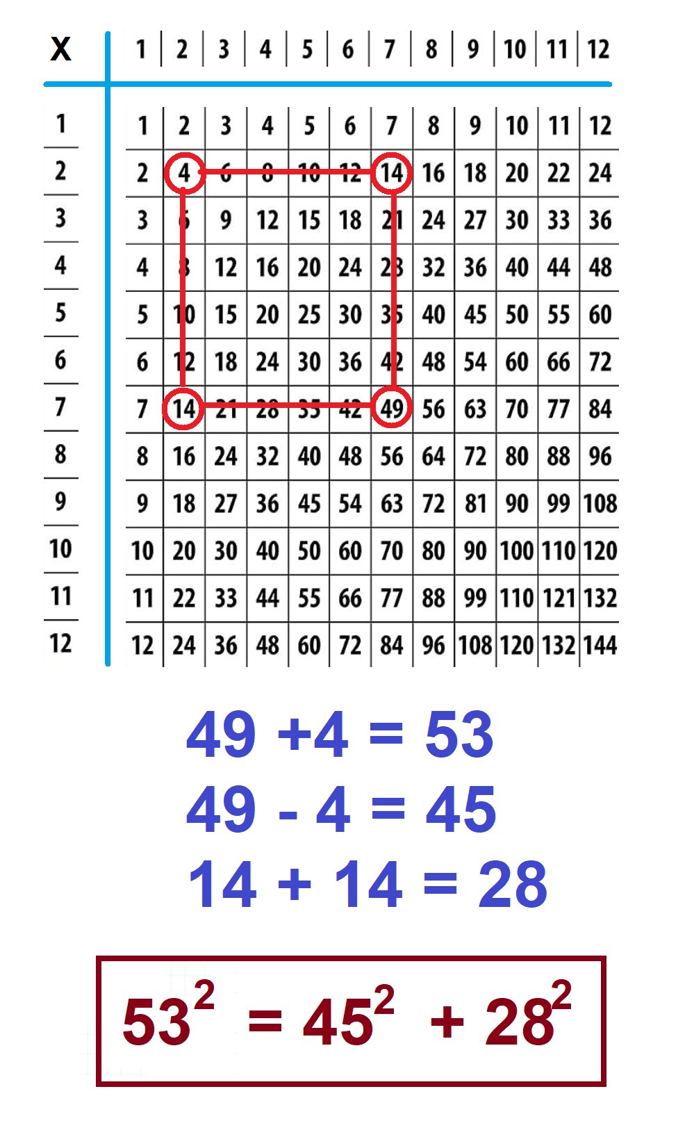 Printable Multiplication Chart Linknipostsod Multiplication, 58% OFF