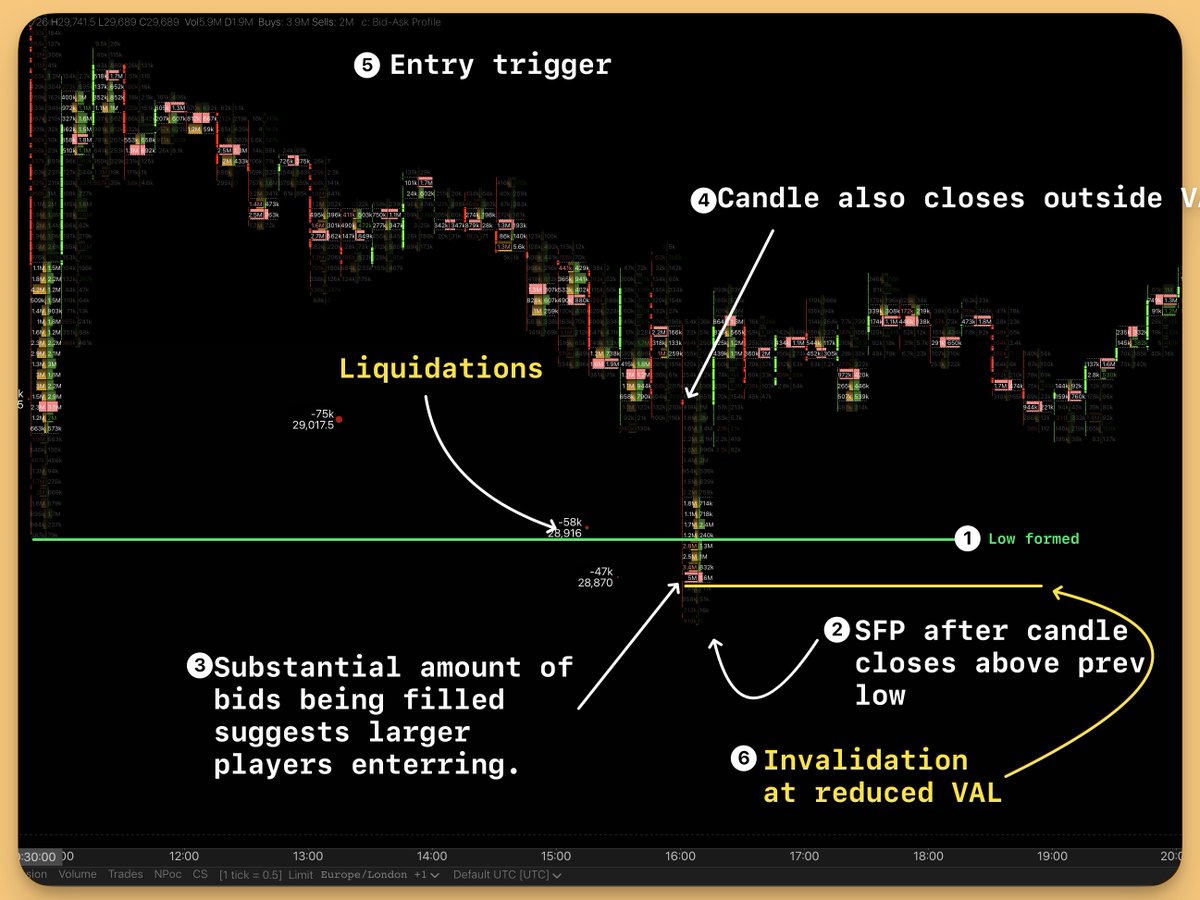 3 CANDLE TYPES YOU SHOULD USE DAY TRADING: (thread>>>) - Thread from ...