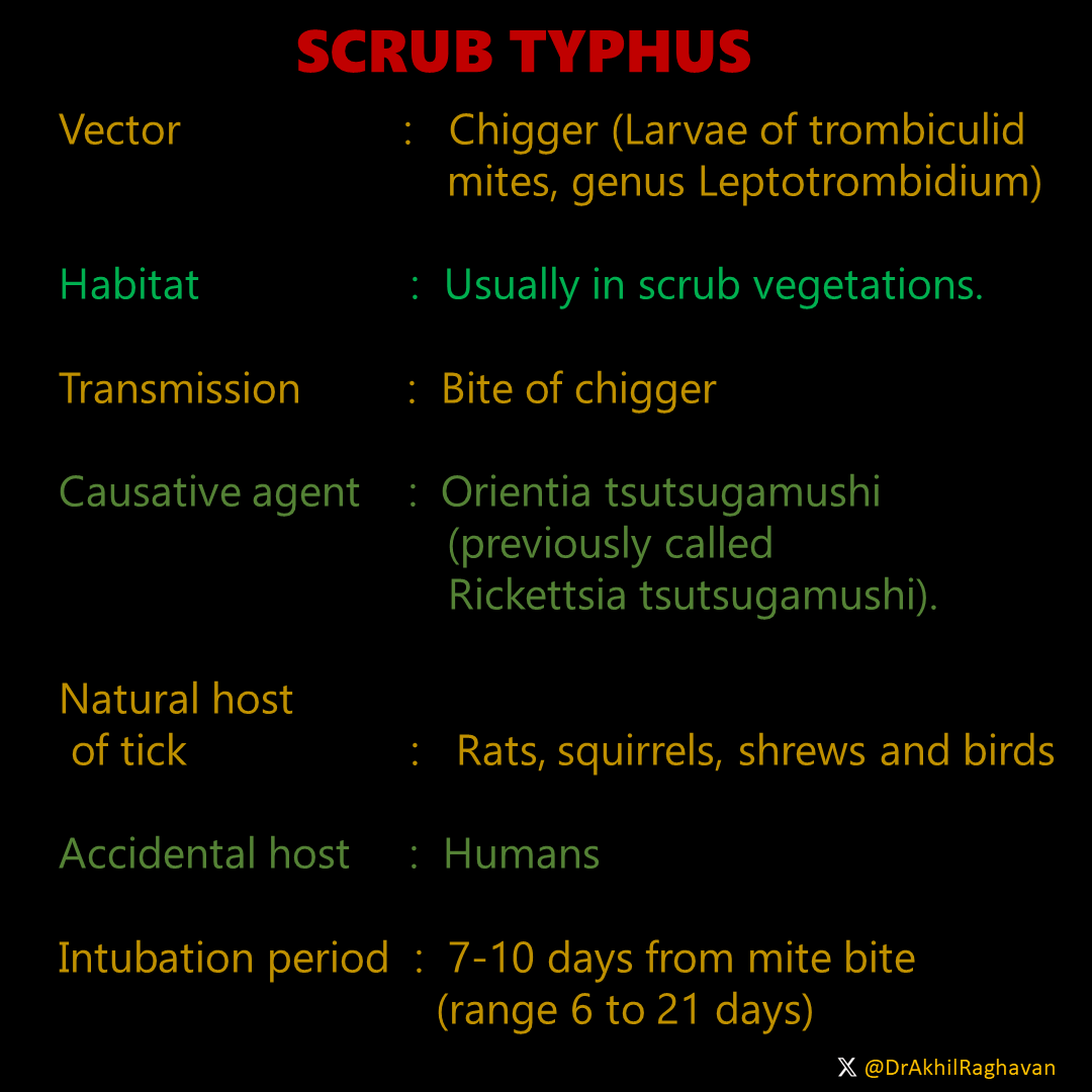 65 Yr old farmer with fever and cough. Later developed ARDS and shock ...