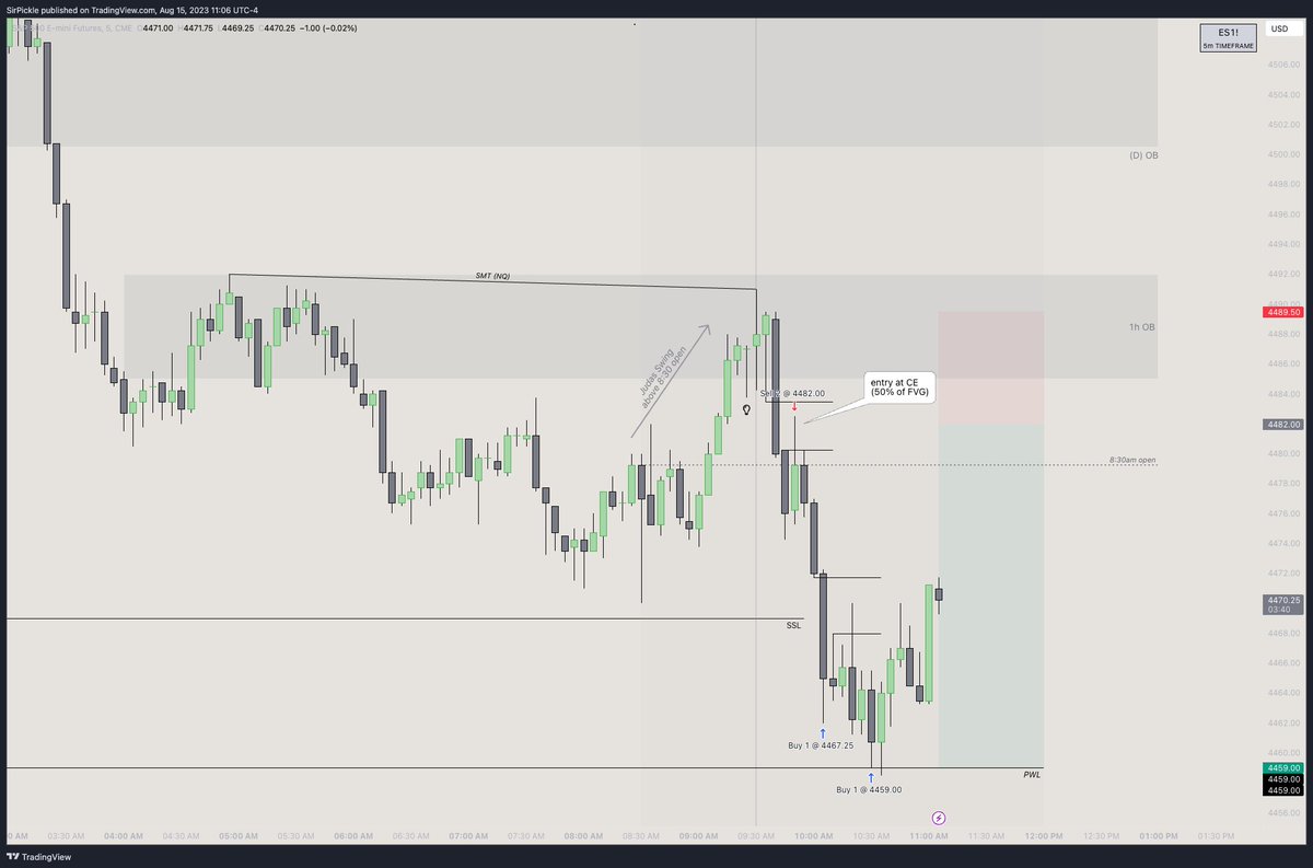 $ES MMSM (+3R) 🔹Weekly inversion 🔹Daily OB 🔹1h MMSM 🔹1h OB 🔹5min 2022 ...
