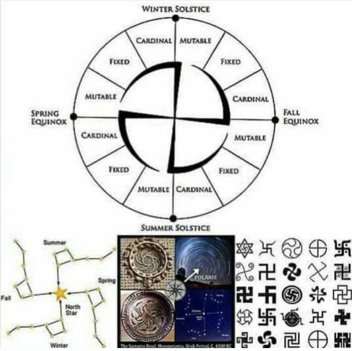 The Sonnenrad & Swastika (🧵) The Sonnenrad (Black Sun Sigil) and the ...