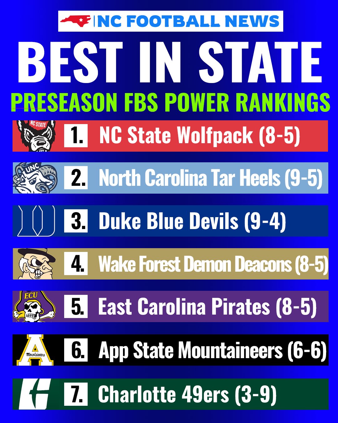 Wolfpack Ranking
