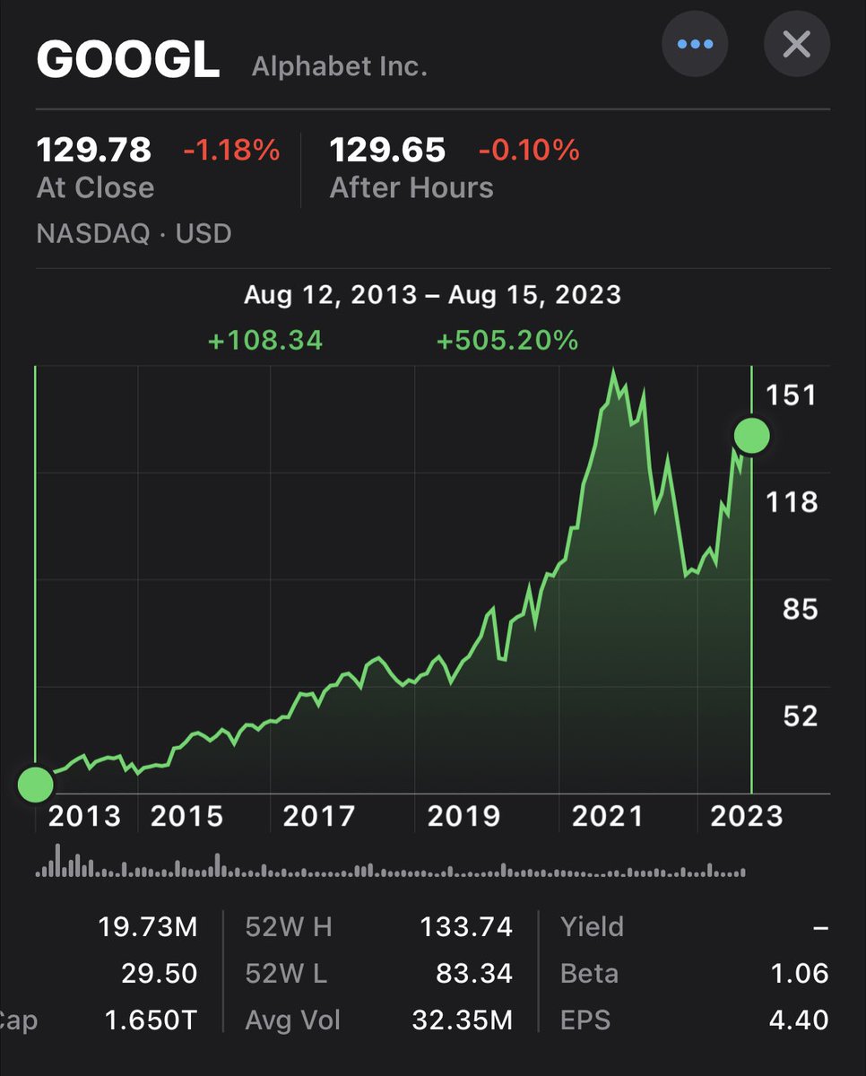 Top 10 companies in the NASDAQ 100: 1) Apple - 11.1% 2) Microsoft - 9.4 ...