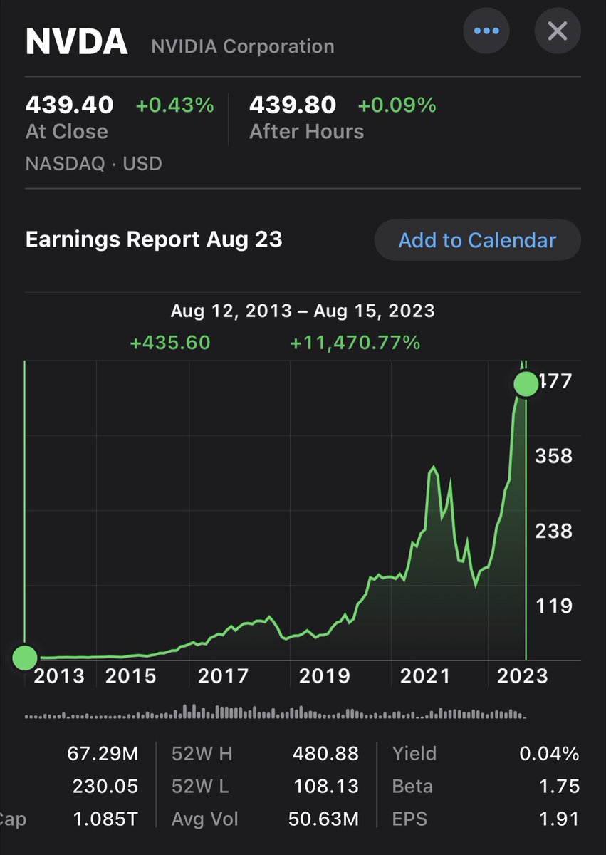 Top 10 companies in the NASDAQ 100: 1) Apple - 11.1% 2) Microsoft - 9.4 ...