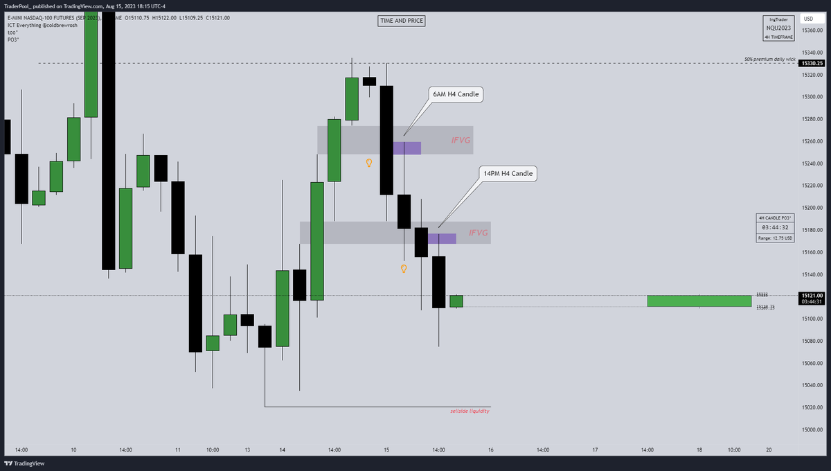 Nugget:🧠 PO3 is the nature of the market, a HTF candle PO3 is a LTF ...