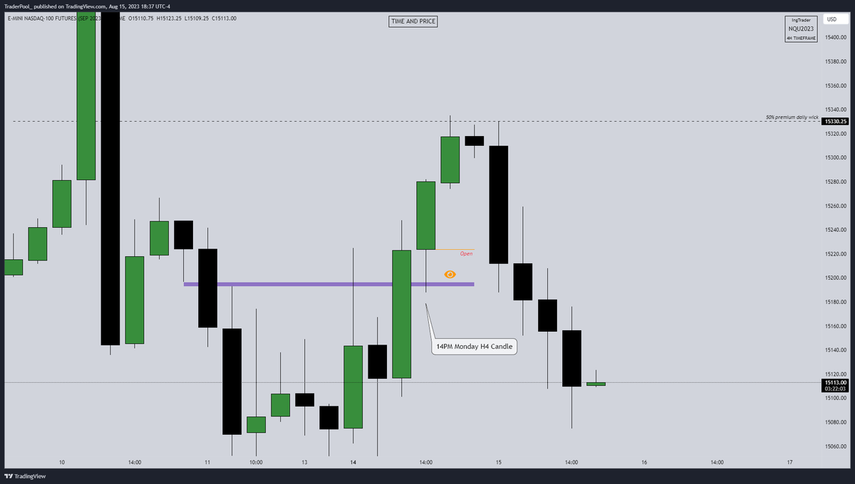 Nugget:🧠 PO3 is the nature of the market, a HTF candle PO3 is a LTF ...