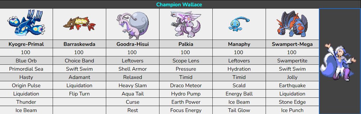 Kyogre Evolution Chart