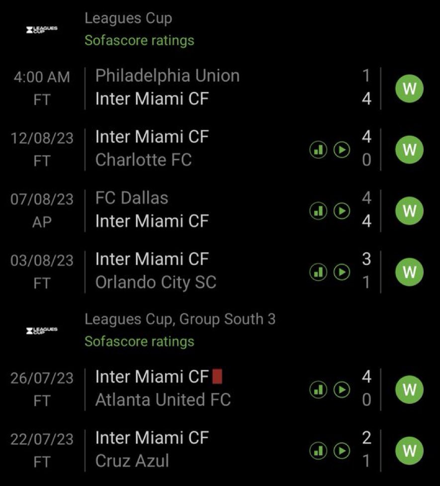 Inter Miami had never reached a final of an official tournament, until Leo Messi arrived ...