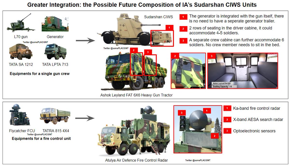 Both the PLAGF and Indian Army are in the process of replacing their ...