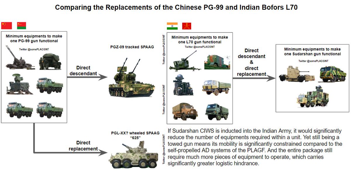 Both the PLAGF and Indian Army are in the process of replacing their ...