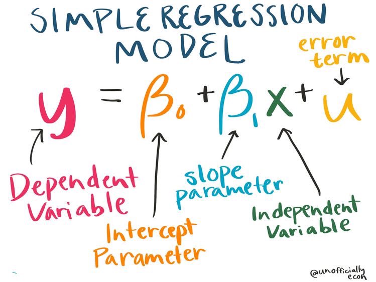 CORRELATION COVARIANCE REGRESSION. What are they?? And is their any form of relationship between ...