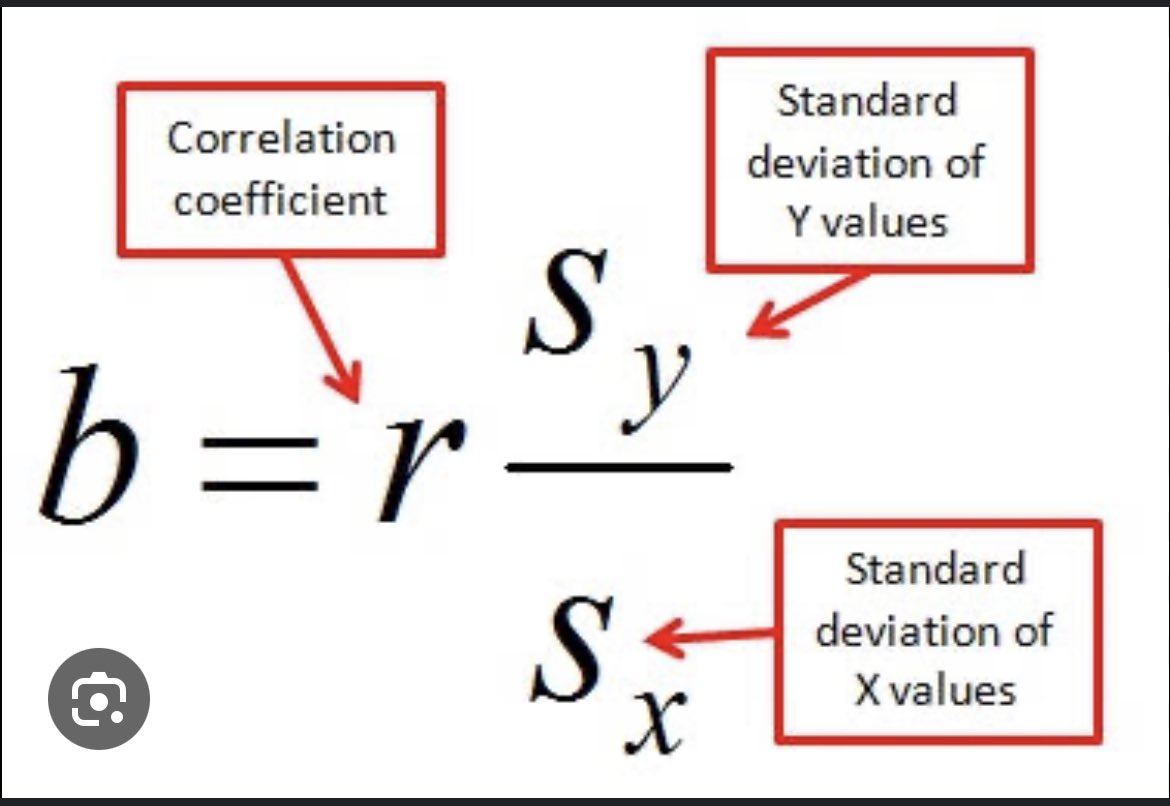 CORRELATION COVARIANCE REGRESSION. What are they?? And is their any form of relationship between ...