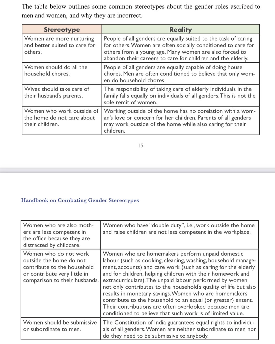 Gender Roles Stereotypes