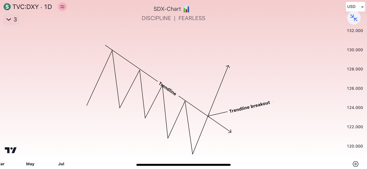 TREND-LINE LIQUIDITY IN TECHNICAL ANALYSIS WITH PICTORIAL ILLUSTRATIONS ...