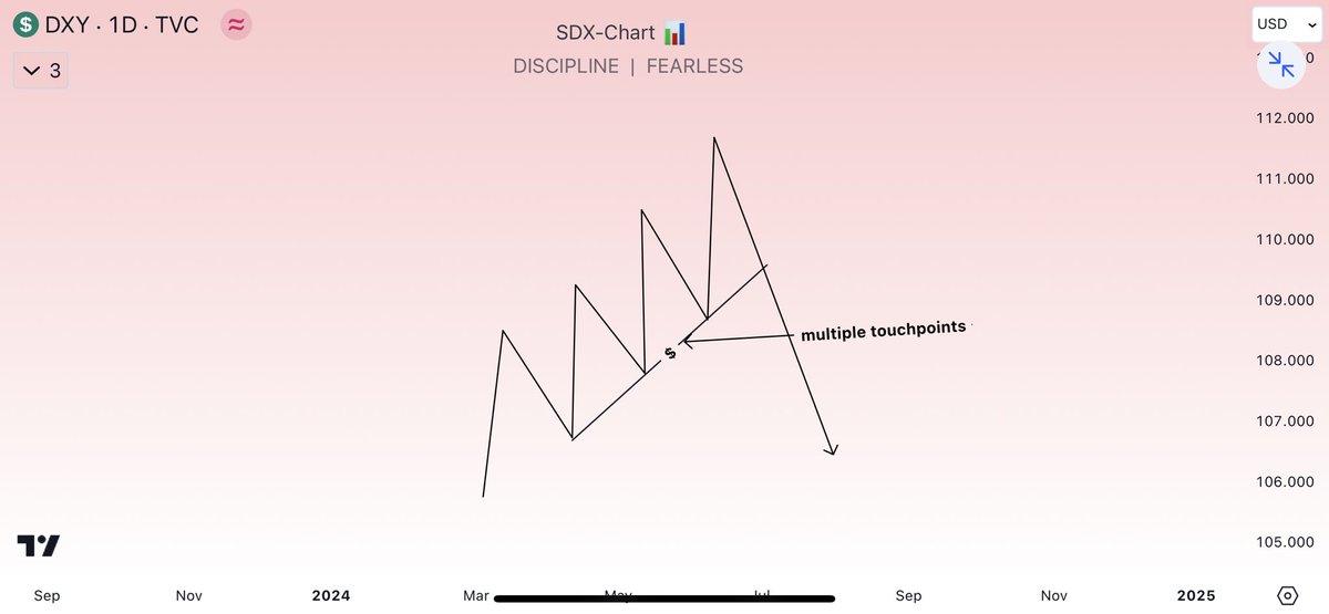 TREND-LINE LIQUIDITY IN TECHNICAL ANALYSIS WITH PICTORIAL ILLUSTRATIONS ...