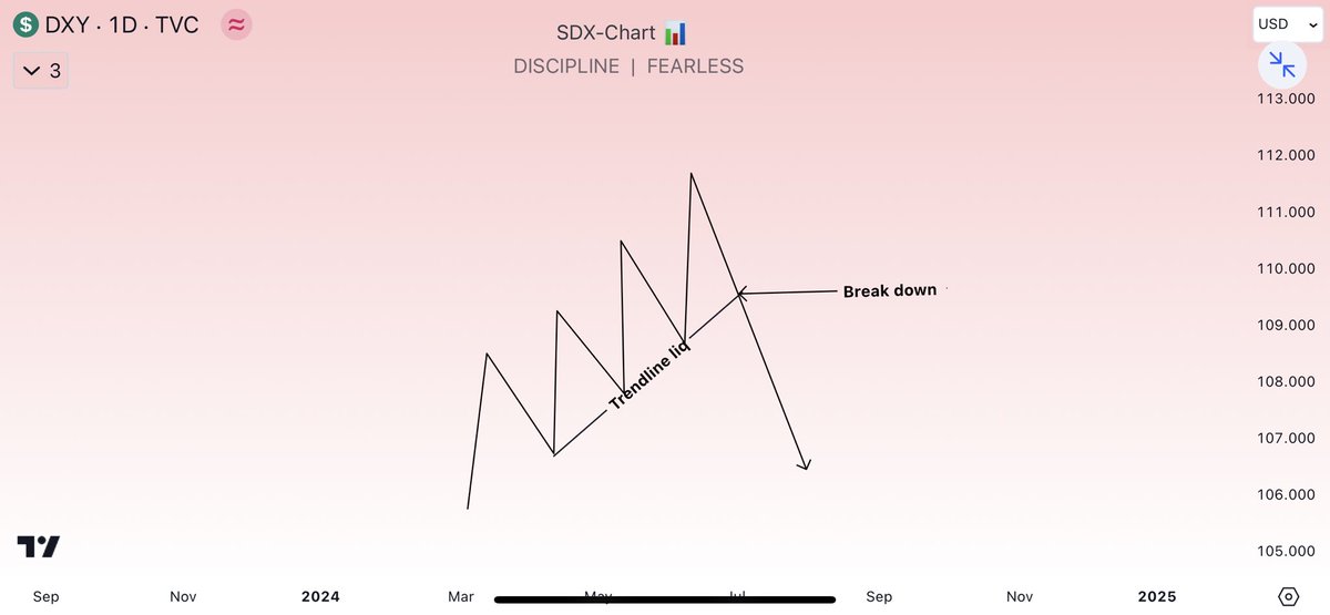 TREND-LINE LIQUIDITY IN TECHNICAL ANALYSIS WITH PICTORIAL ILLUSTRATIONS ...