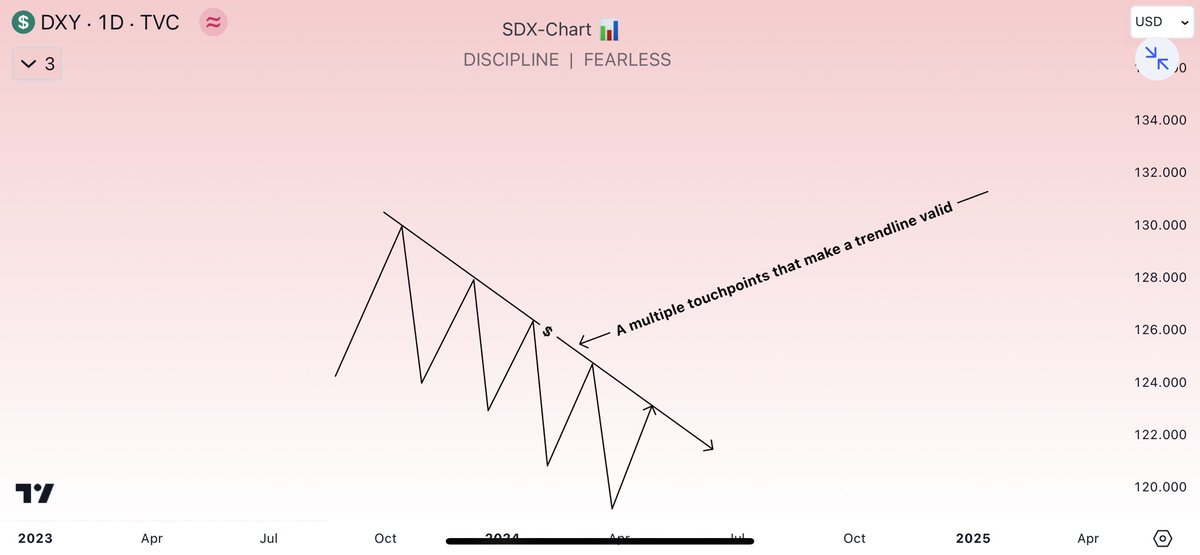 TREND-LINE LIQUIDITY IN TECHNICAL ANALYSIS WITH PICTORIAL ILLUSTRATIONS ...