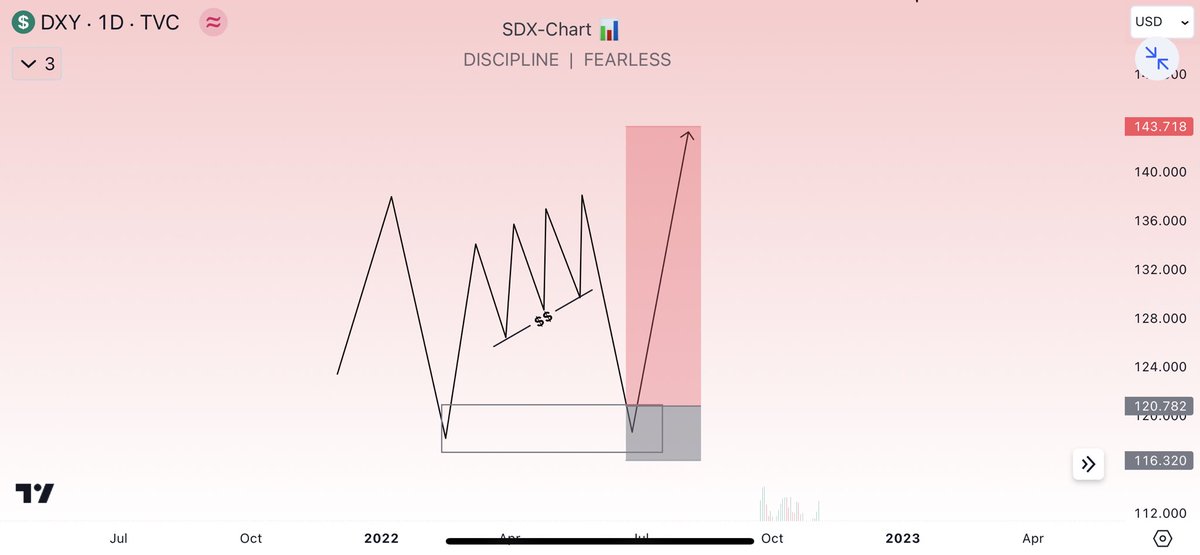 TREND-LINE LIQUIDITY IN TECHNICAL ANALYSIS WITH PICTORIAL ILLUSTRATIONS ...