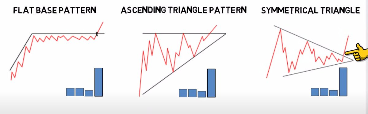 This trader converted 8 lakh to 150 crore using simple breakout ...