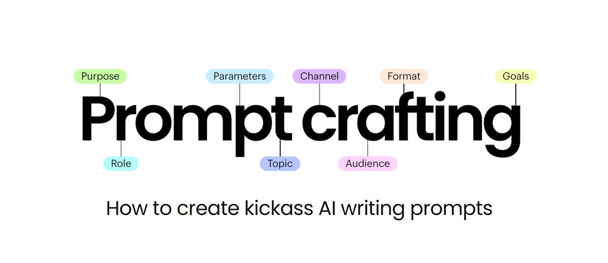 Master AI Prompting in 1 WEEK. Here's a Master🧵with all the PROMPTING ...