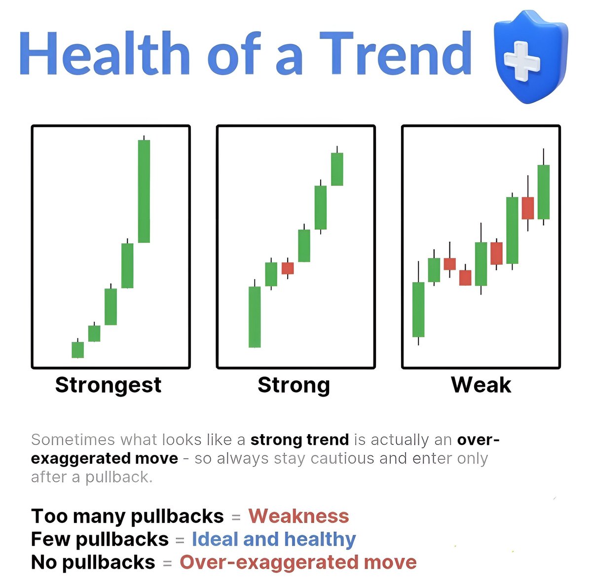 Trend Strength IDENTIFIER Buyers vs Sellers Control using candlesticks ...