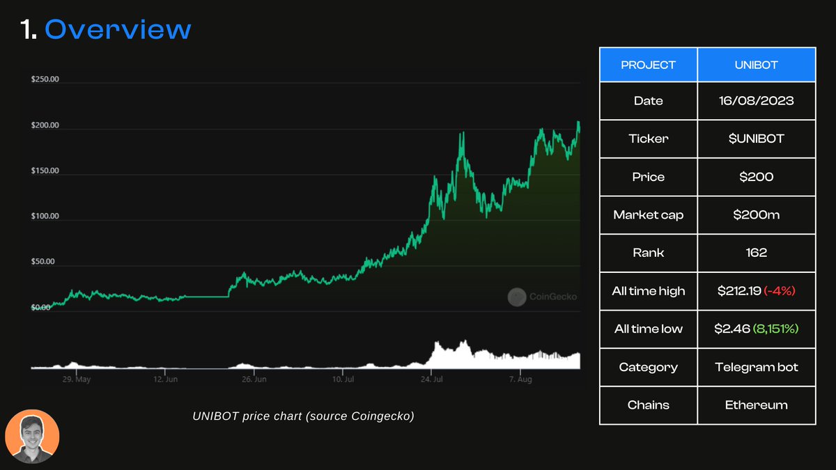 Unibot is powering the Telegram trading revolution. It will unlock the ...