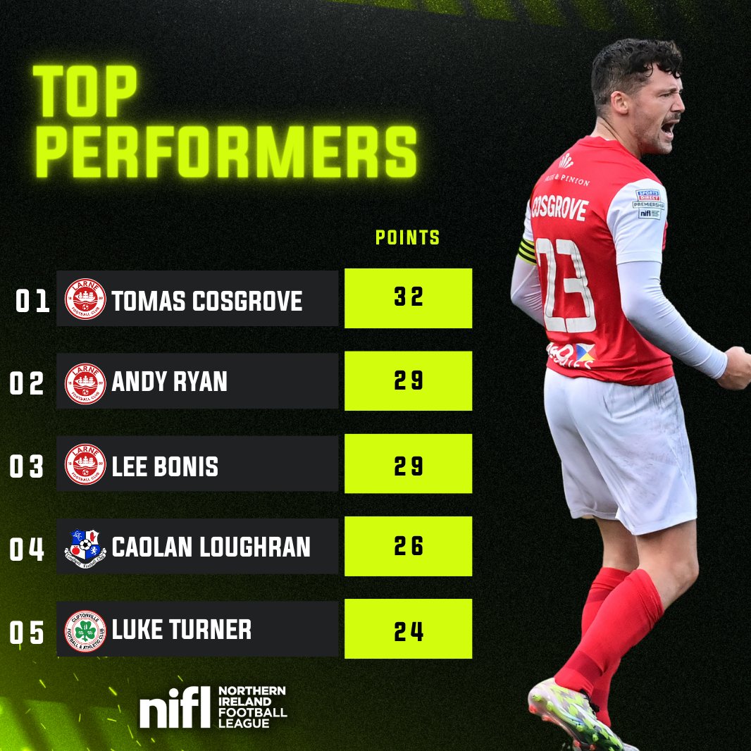 News | NIFL Fantasy Football