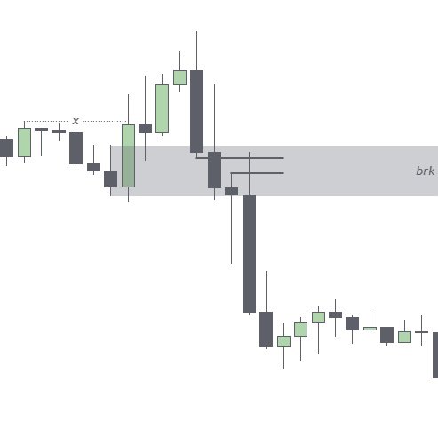 💎 ict gem of the day 💎 have you heard of the unicorn entry? the unicorn ...