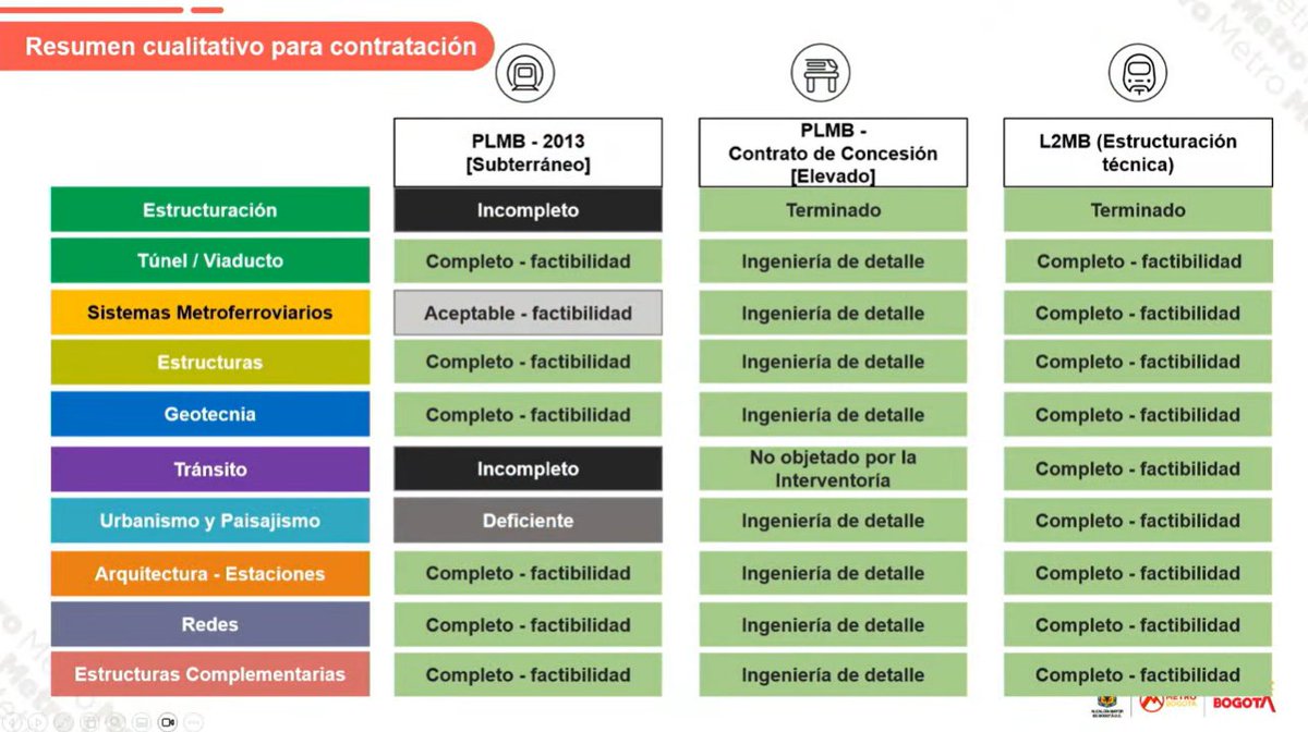 Thread by @ndsolanog on Thread Reader App – Thread Reader App