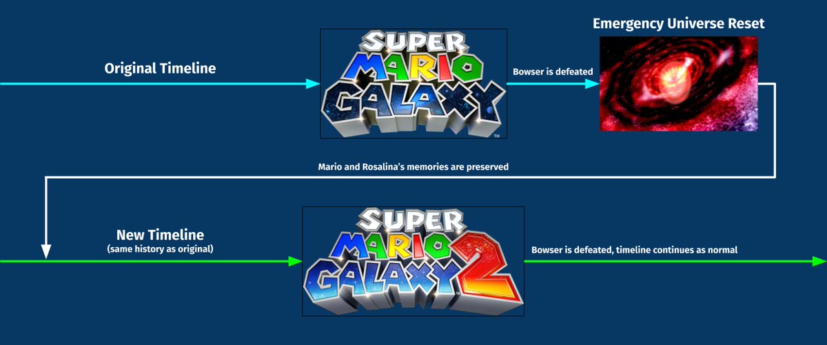 Is the entire mario universe immortal? : r/Mario