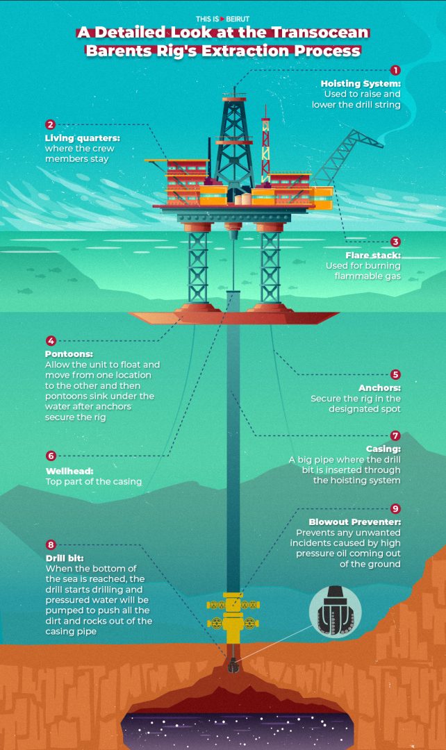 Oil Drilling Process Diagram