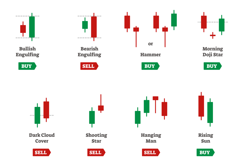 The best traders i know in the industry are Price Action based traders ...