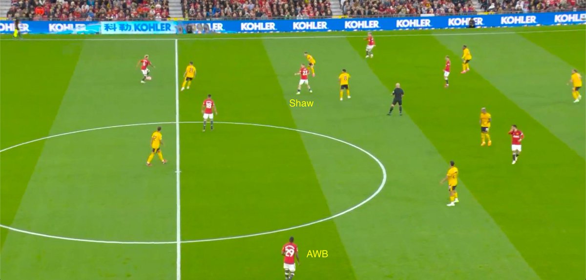 Manchester United vs Wolves · Wolves High Press · Garnacho Isolated ...