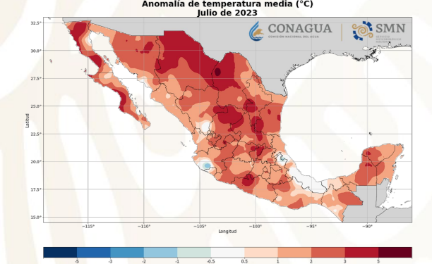 Mexico Climate Chart