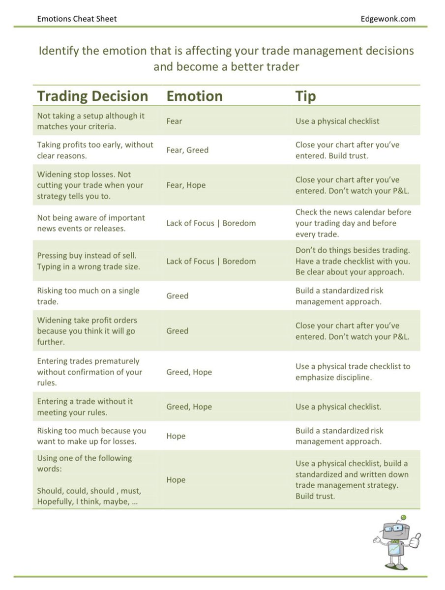 You don't need to pay $1000s to learn to trade. Do it yourself in 10 ...