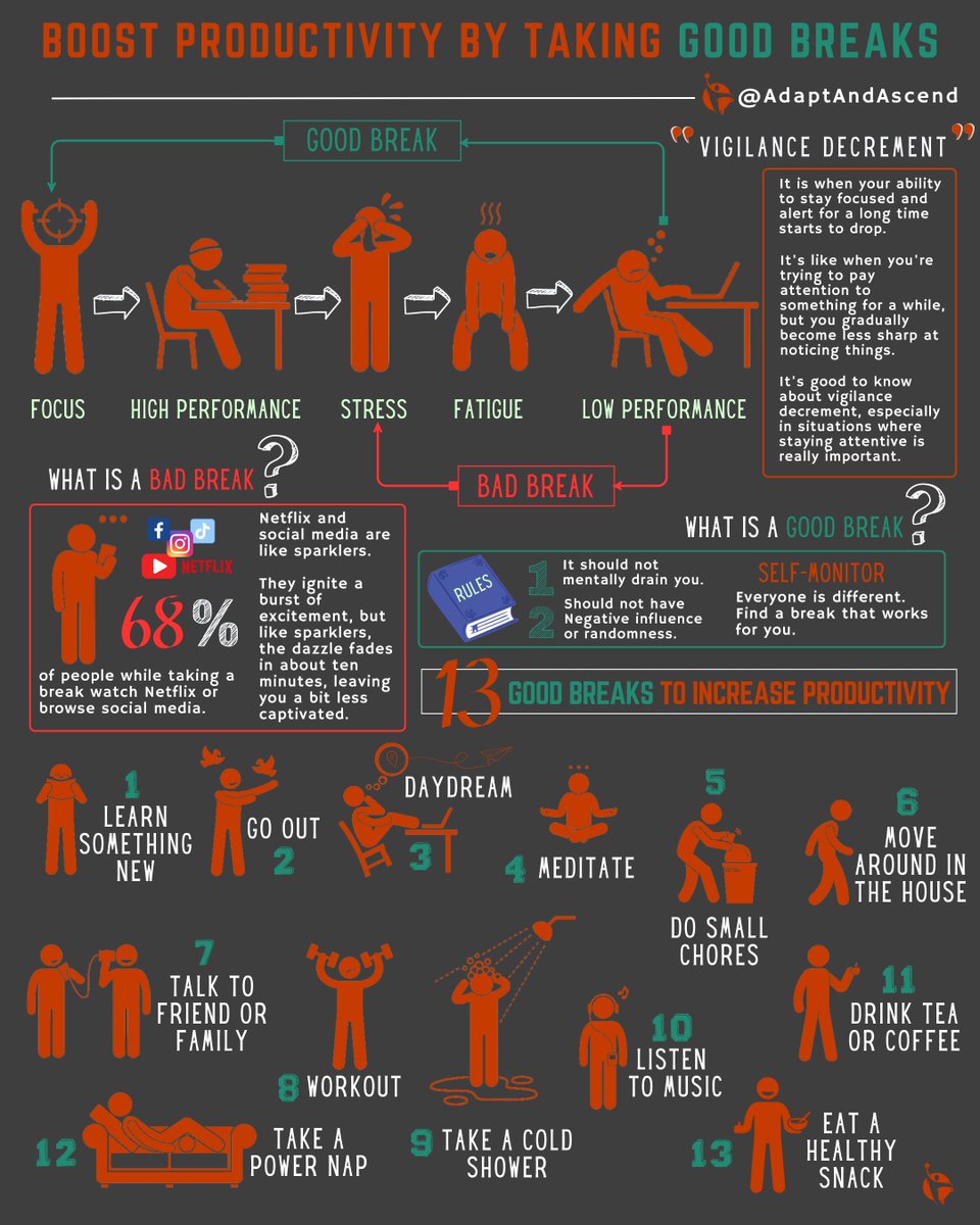 Boosting Your Focus: Crafting Breaks for Peak Productivity. How to ...
