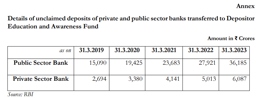 We all have that one old, forgotten bank account. What if it has ...
