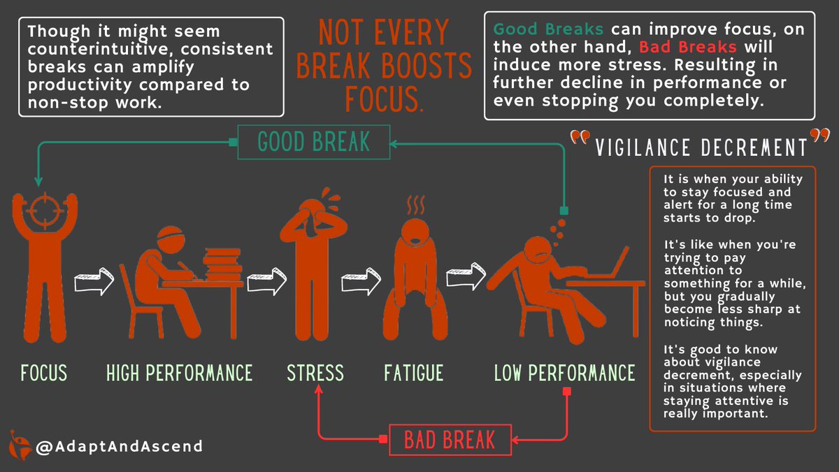 Boosting Your Focus: Crafting Breaks for Peak Productivity. How to ...