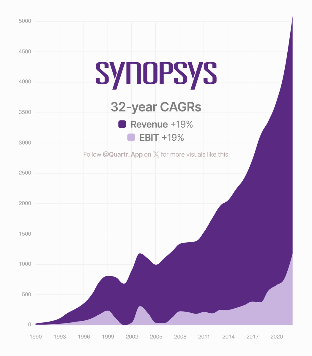 Today, we'll present five crucial suppliers to the semiconductor ...