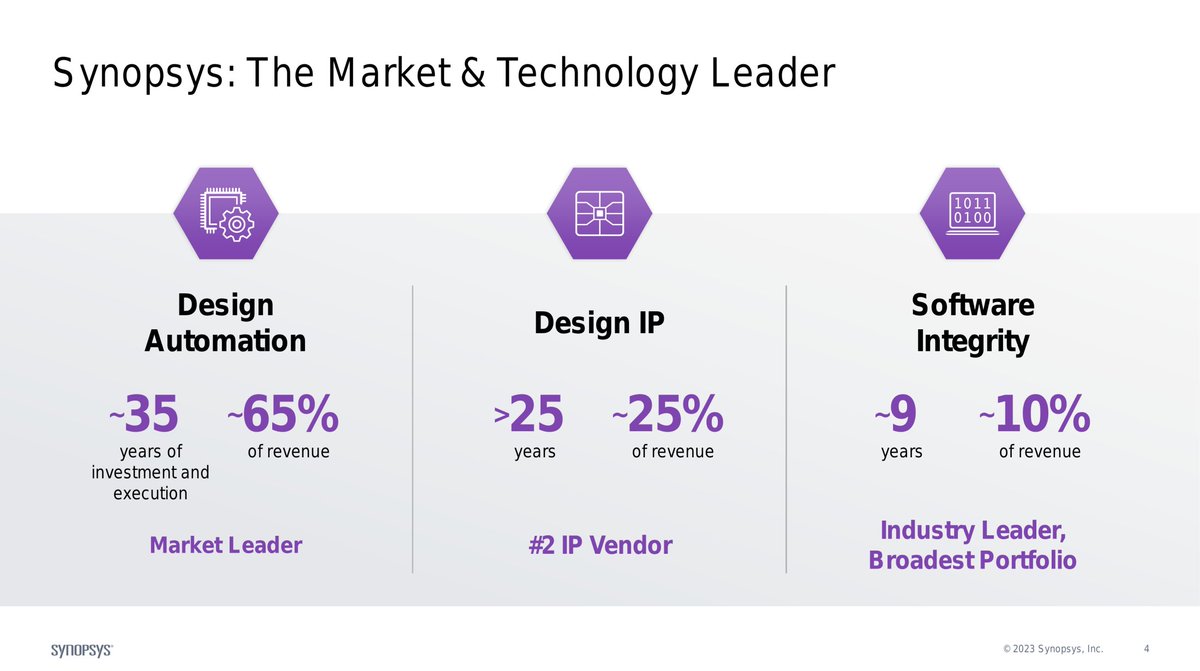 Today, we'll present five crucial suppliers to the semiconductor ...