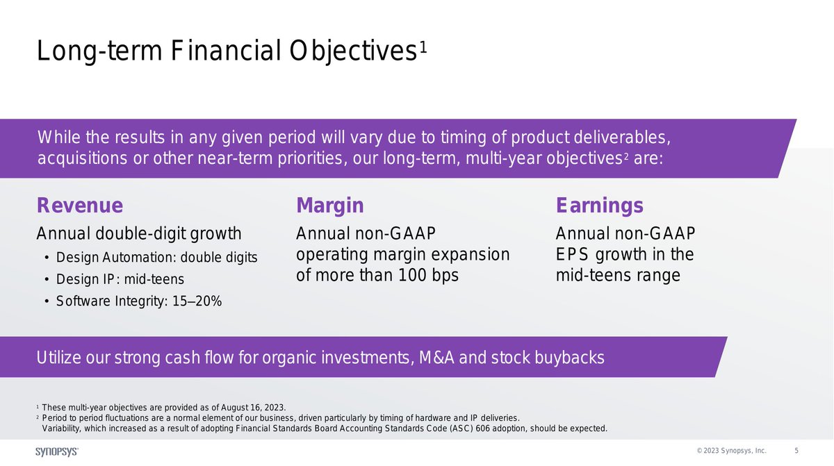 Today, we'll present five crucial suppliers to the semiconductor ...