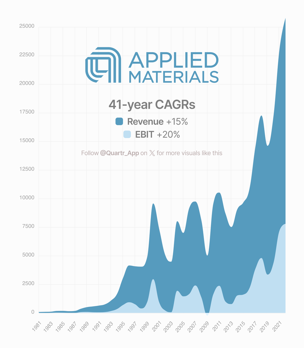 Today, we'll present five crucial suppliers to the semiconductor ...