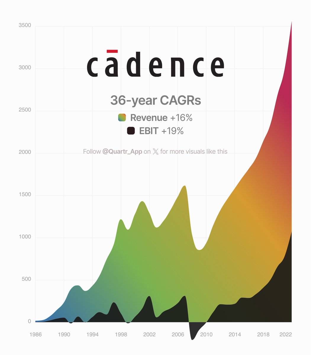 Today, we'll present five crucial suppliers to the semiconductor ...