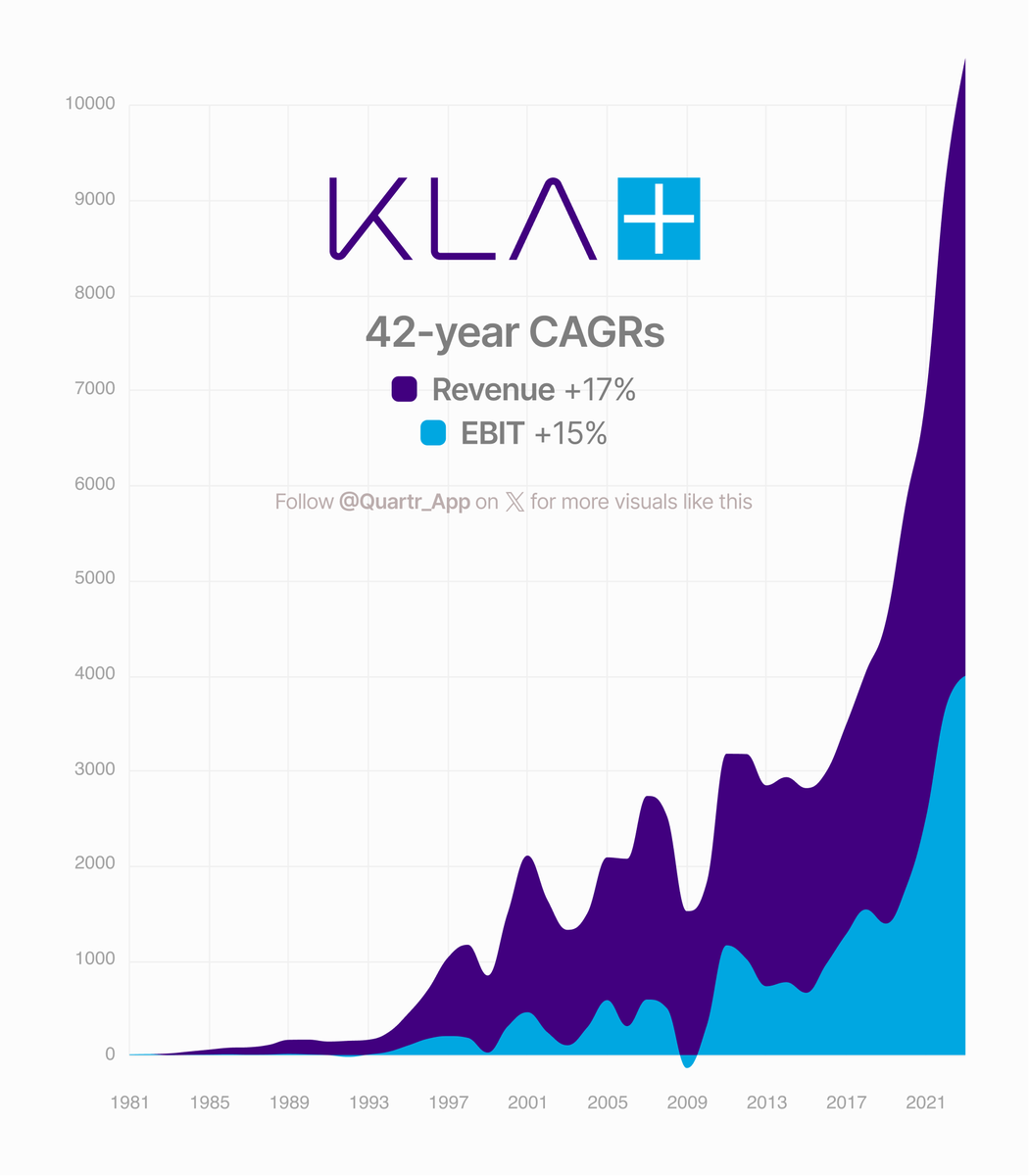 Today, we'll present five crucial suppliers to the semiconductor ...
