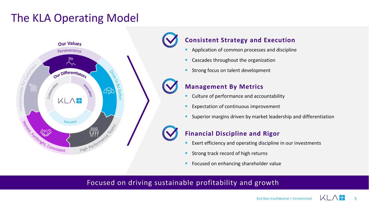 Today, we'll present five crucial suppliers to the semiconductor ...