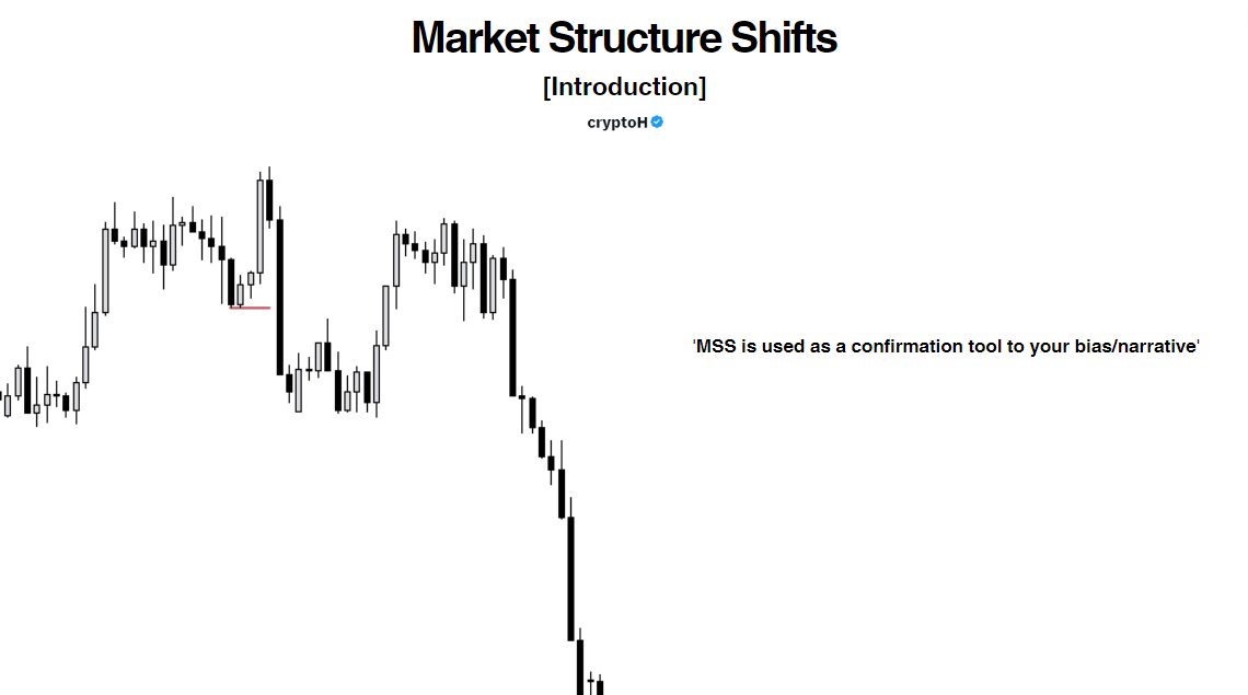 Market Structure Shifts: Unveiling Validity and Correct Application A ...