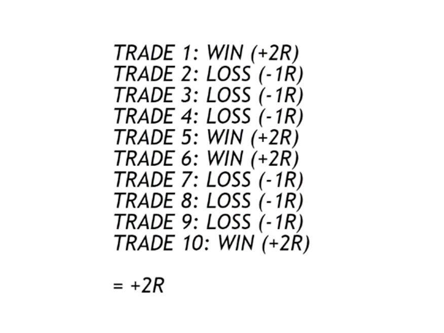 RISK MANAGEMENT GUIDE FOR BEGINNERS PART 3: VII. Risk to reward ...