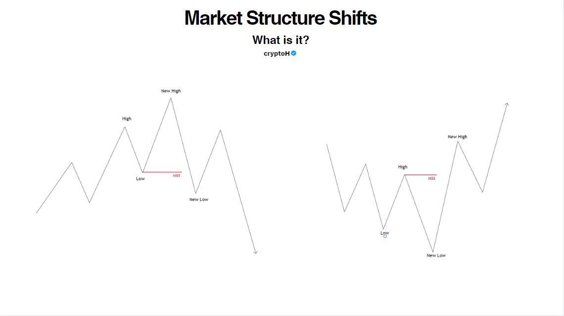 Market Structure Shifts: Unveiling Validity and Correct Application A ...
