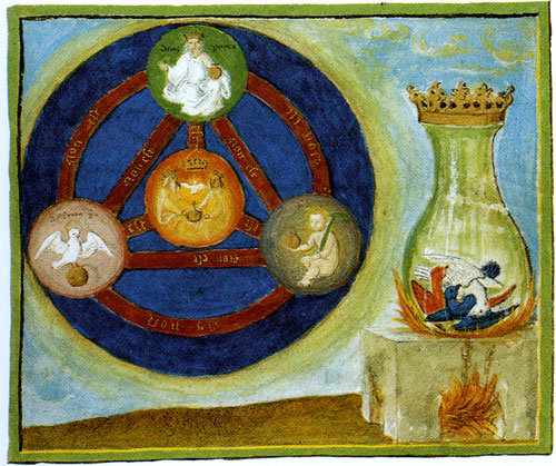 Alchemy: The Black Art 🧵 The Seven Operations of the Alchemical Opus ...